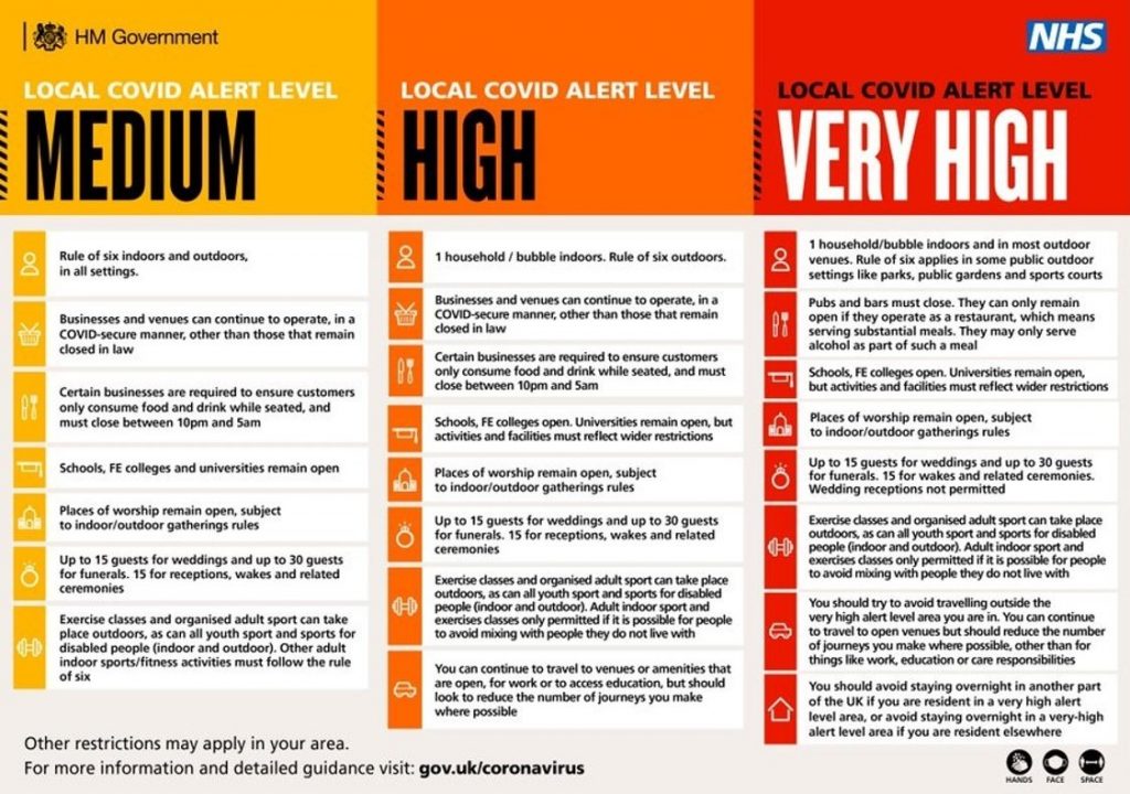 Covid Virus - Alert Levels breakdown of restrictions - Stogursey Online