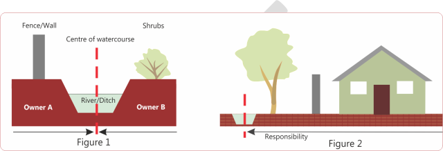 Guidance for Riparian Owners - Stogursey Online